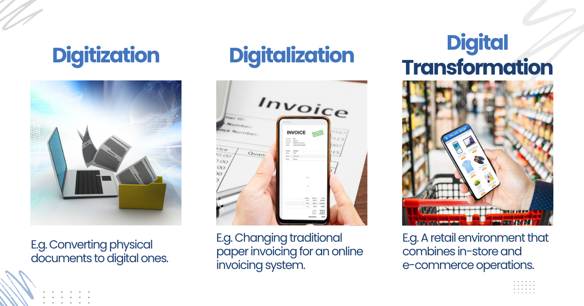 Digitization Digitalization And Digital Transformation Key Differences